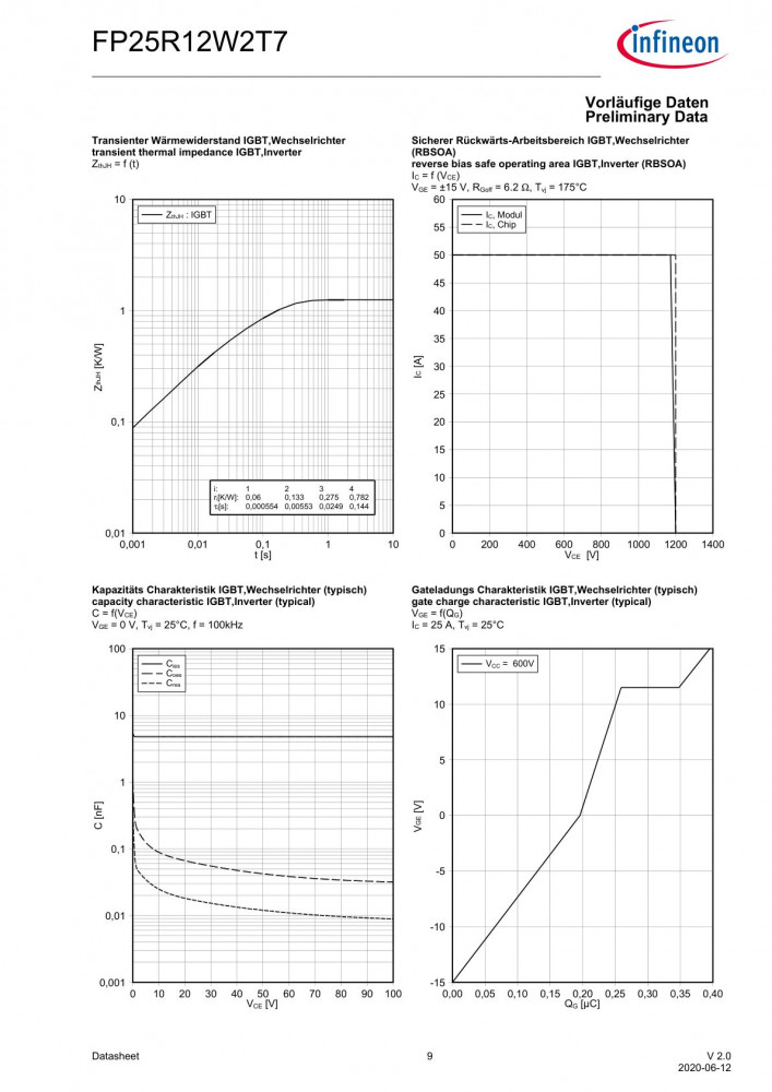 FP25R12W2T7 datasheet page 9