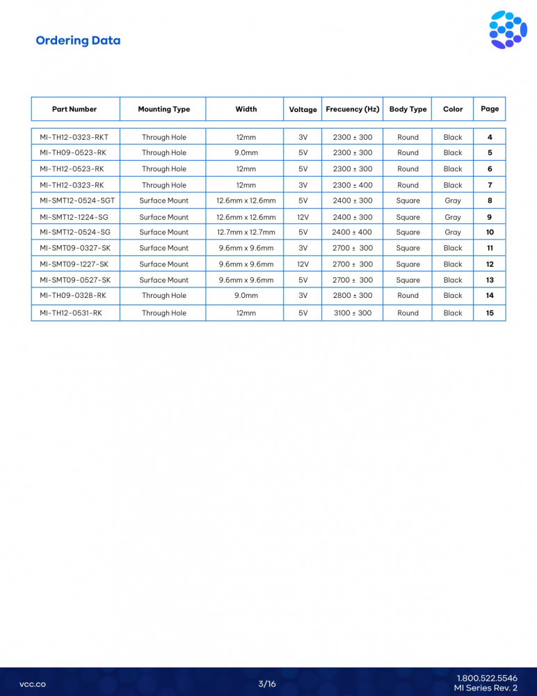 VCC MI Series document page 3