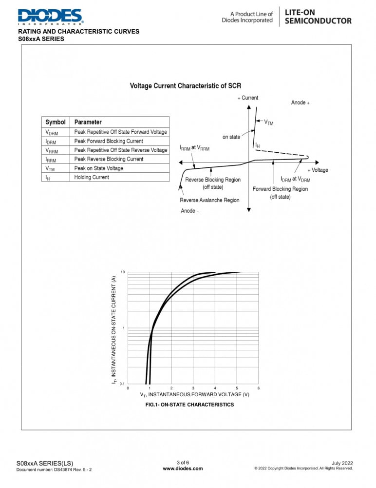 S08U50600A datasheet page 3