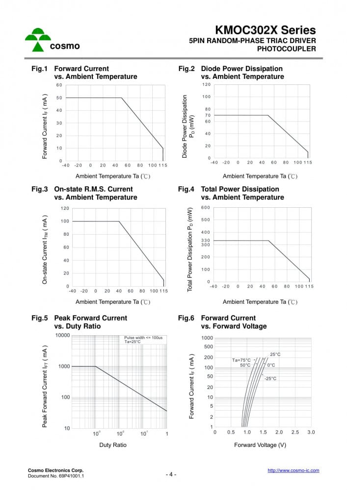 KMOC3021S TL datasheet page 4