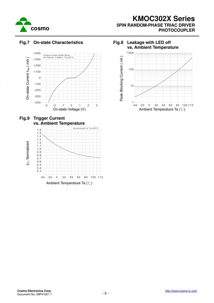 KMOC3021S TL datasheet page 5