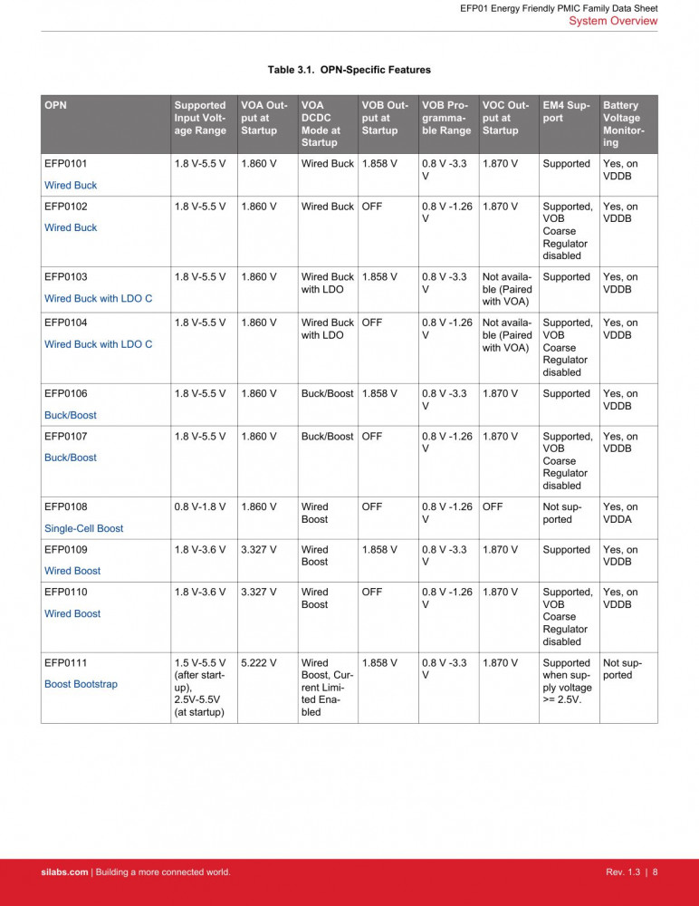 EFP01 datasheet page 8