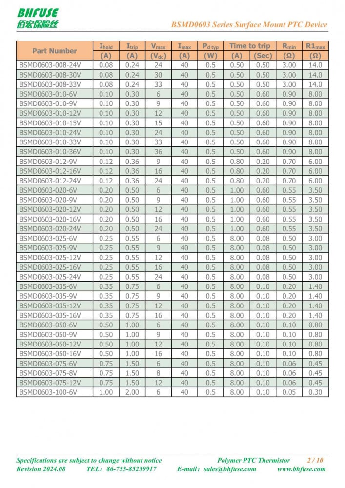 BHFUSE BSMD0603 datasheet page 2