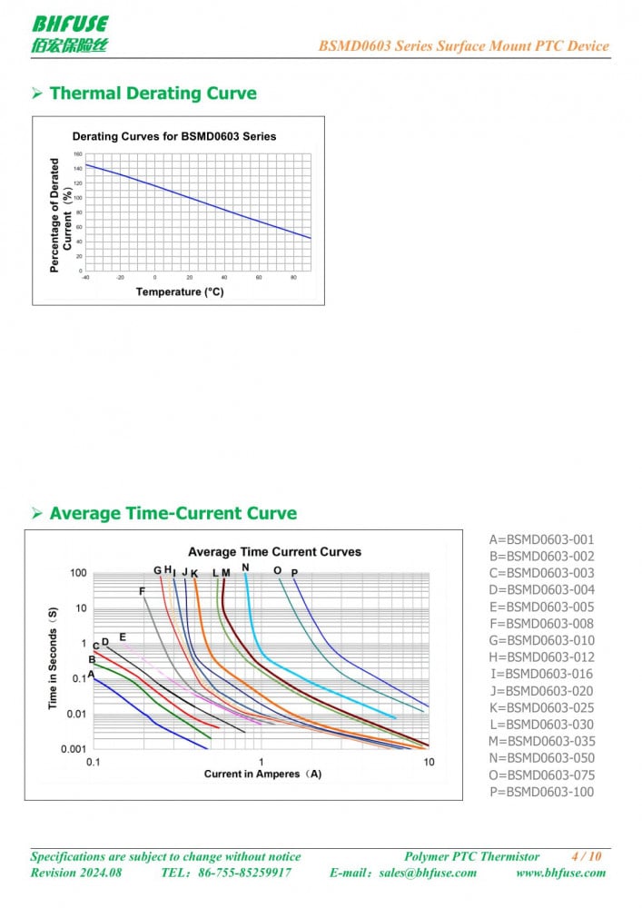 BHFUSE BSMD0603 datasheet page 4
