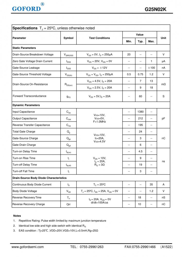 G25N02K datasheet page 2