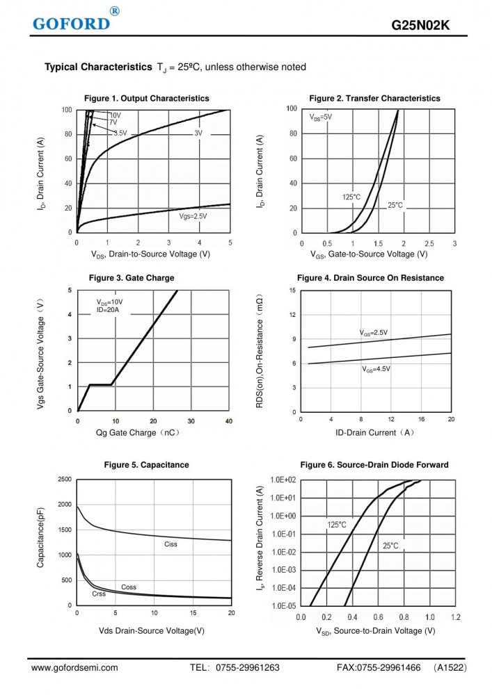 G25N02K datasheet page 4