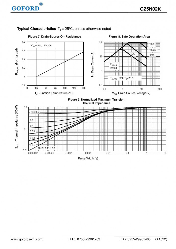G25N02K datasheet page 5