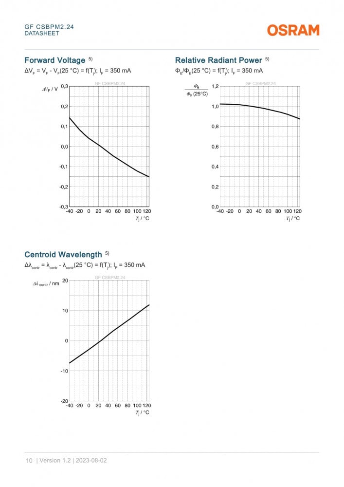 GF CSBPM2.24 datasheet page 10