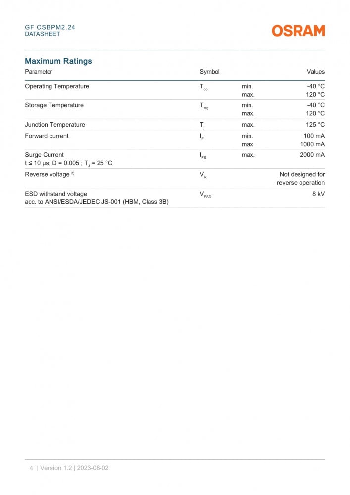 GF CSBPM2.24 datasheet page 4