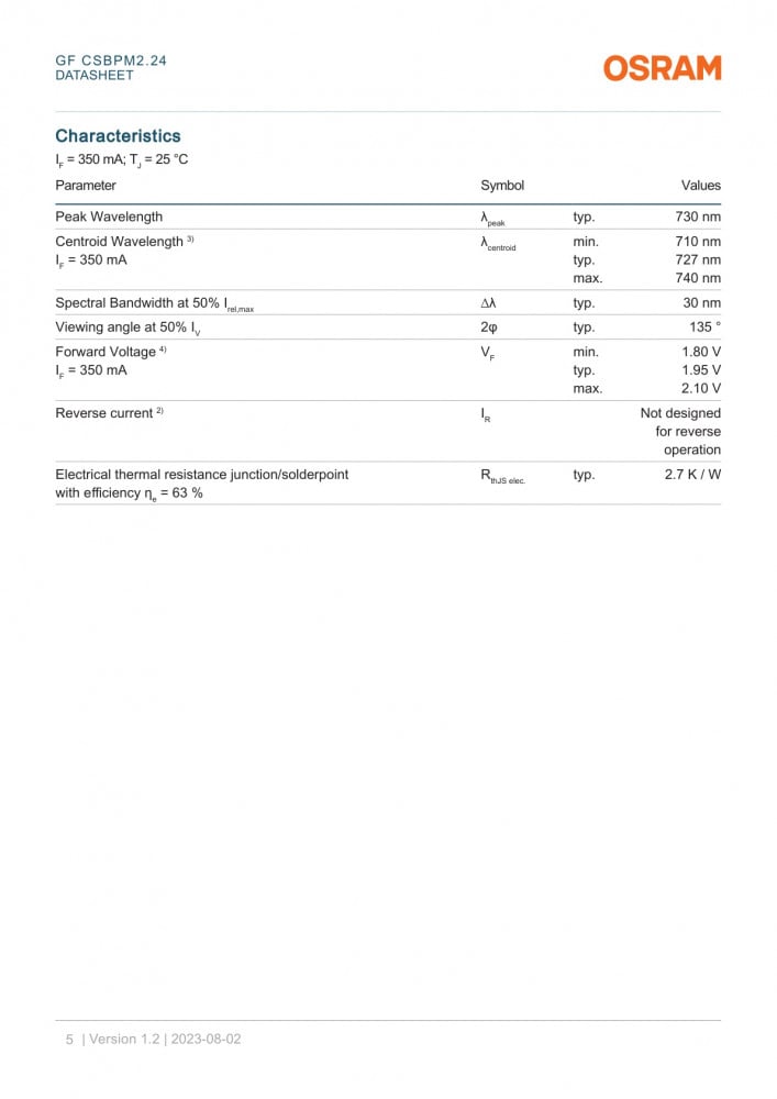 GF CSBPM2.24 datasheet page 5