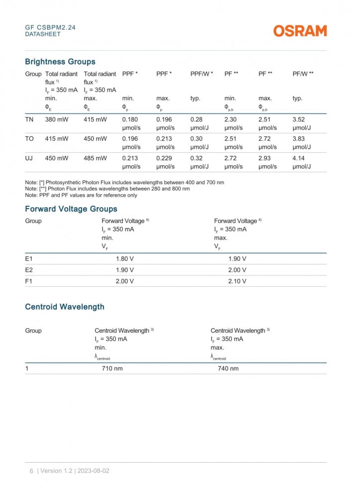 GF CSBPM2.24 datasheet page 6