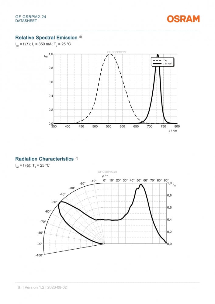GF CSBPM2.24 datasheet page 8
