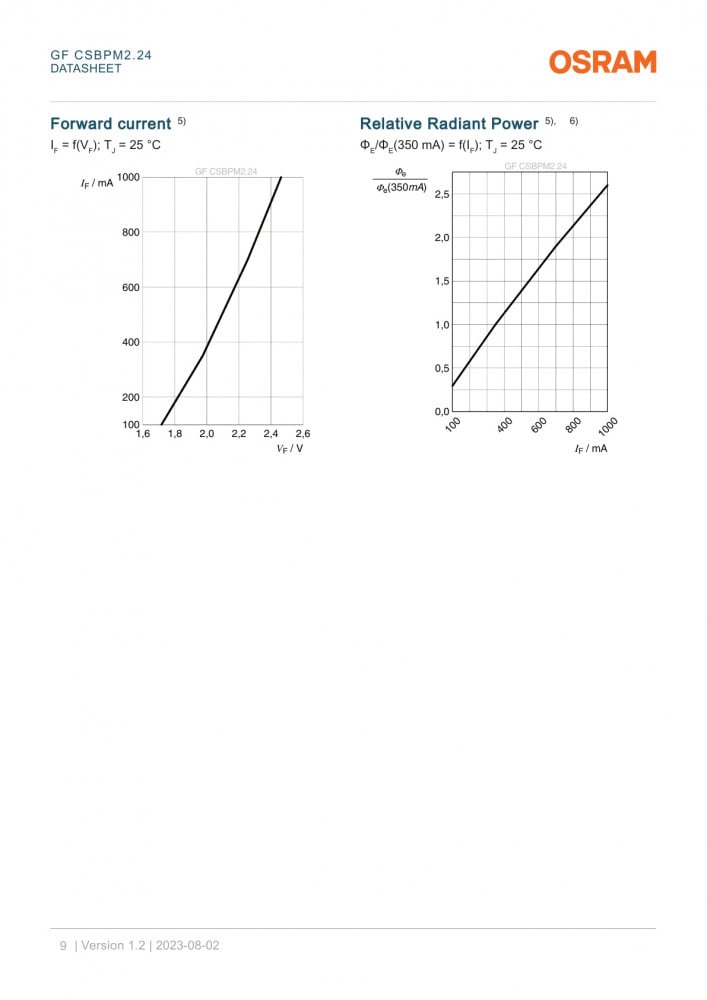GF CSBPM2.24 datasheet page 9