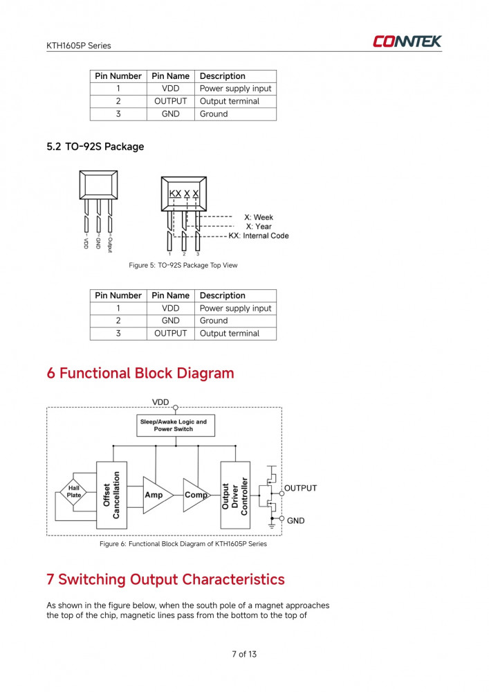 KTH1605P datasheet page 7