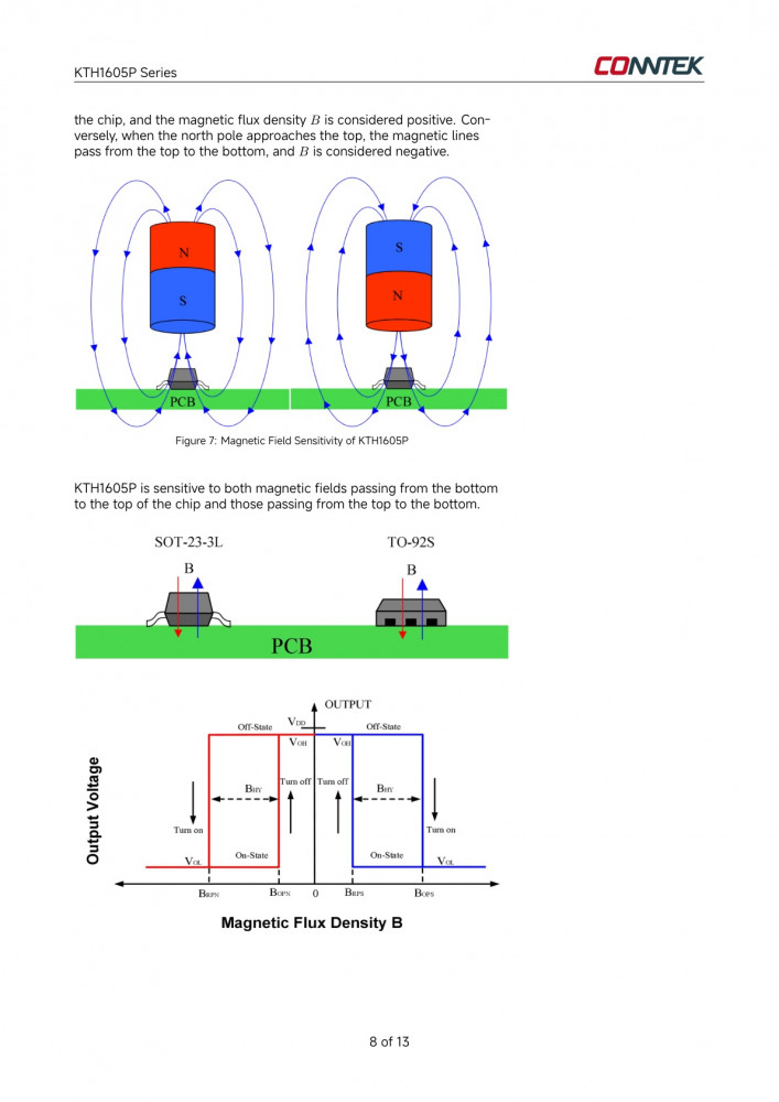 KTH1605P datasheet page 8