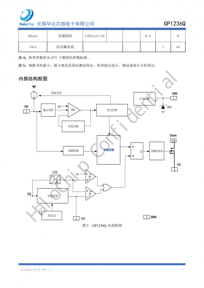 GP1236Q datasheet page 5