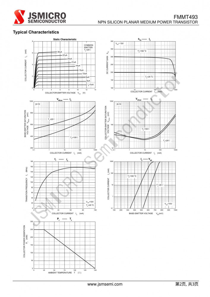 FMMT493 datasheet page 2