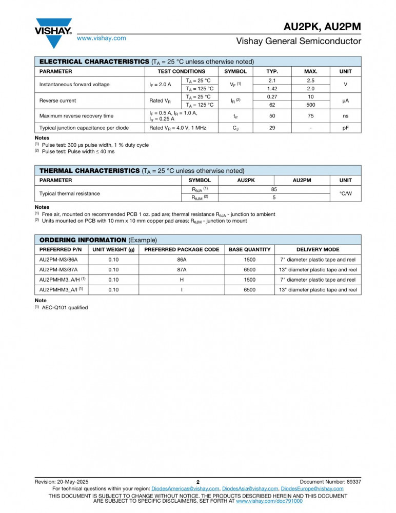AU2P datasheet page 2