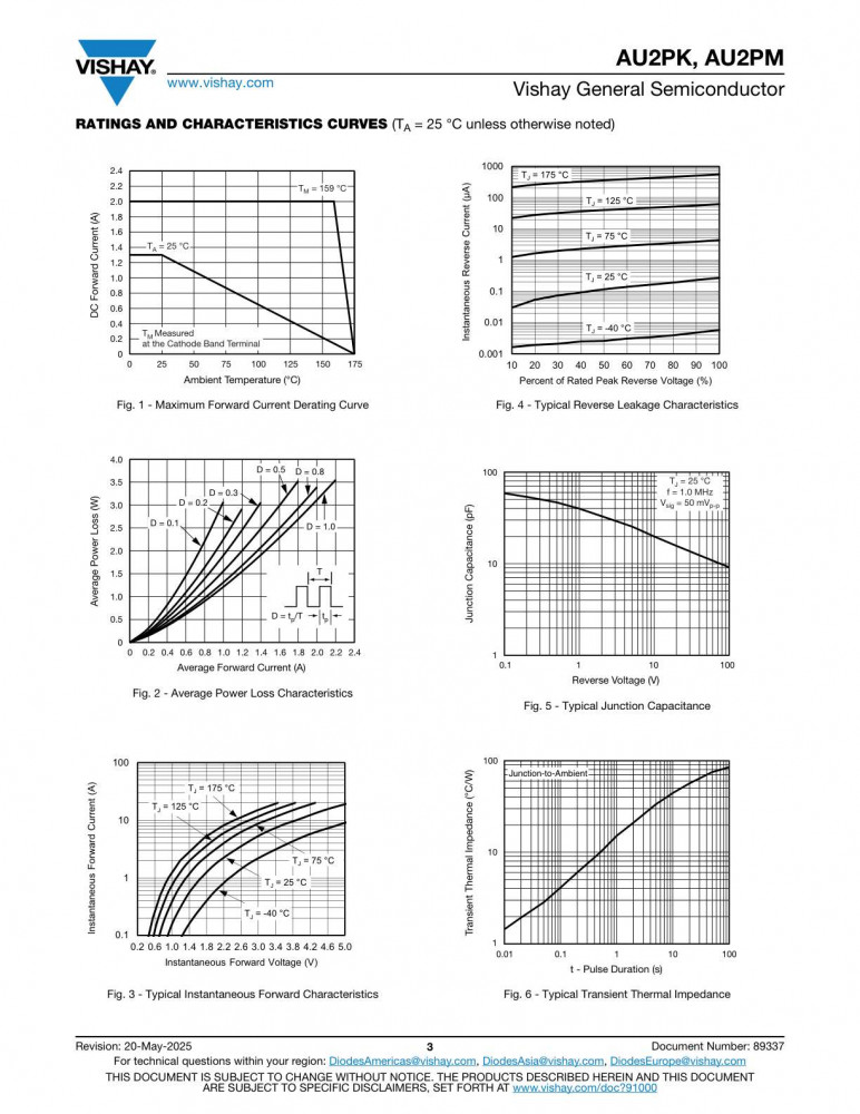 AU2P datasheet page 3