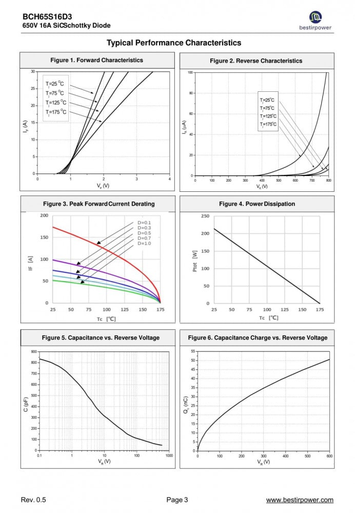 BCH65S16D3 datasheet page 3