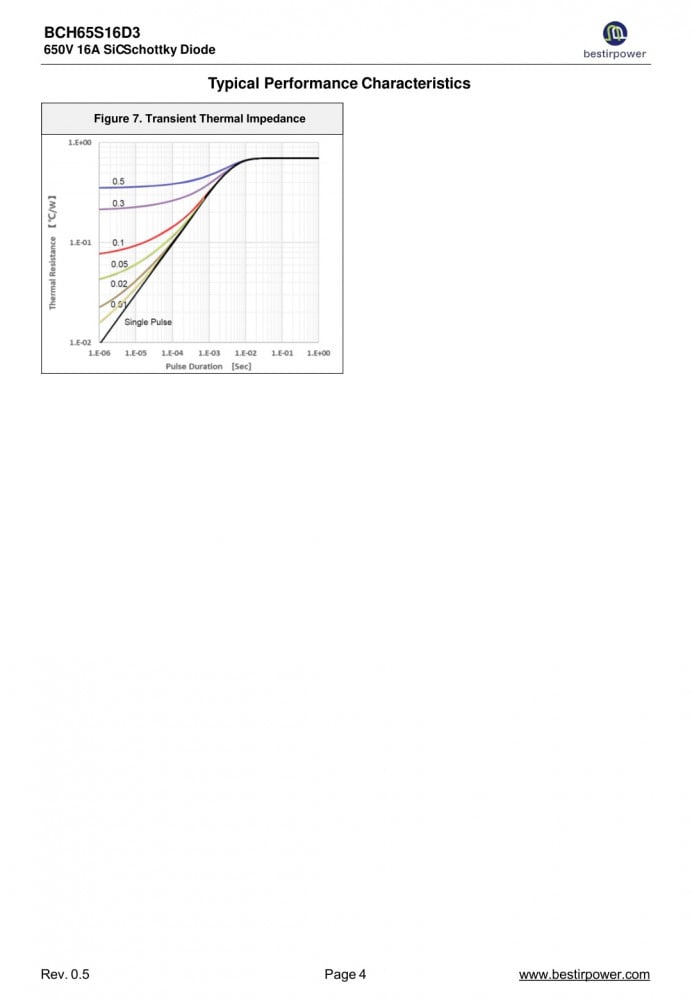 BCH65S16D3 datasheet page 4