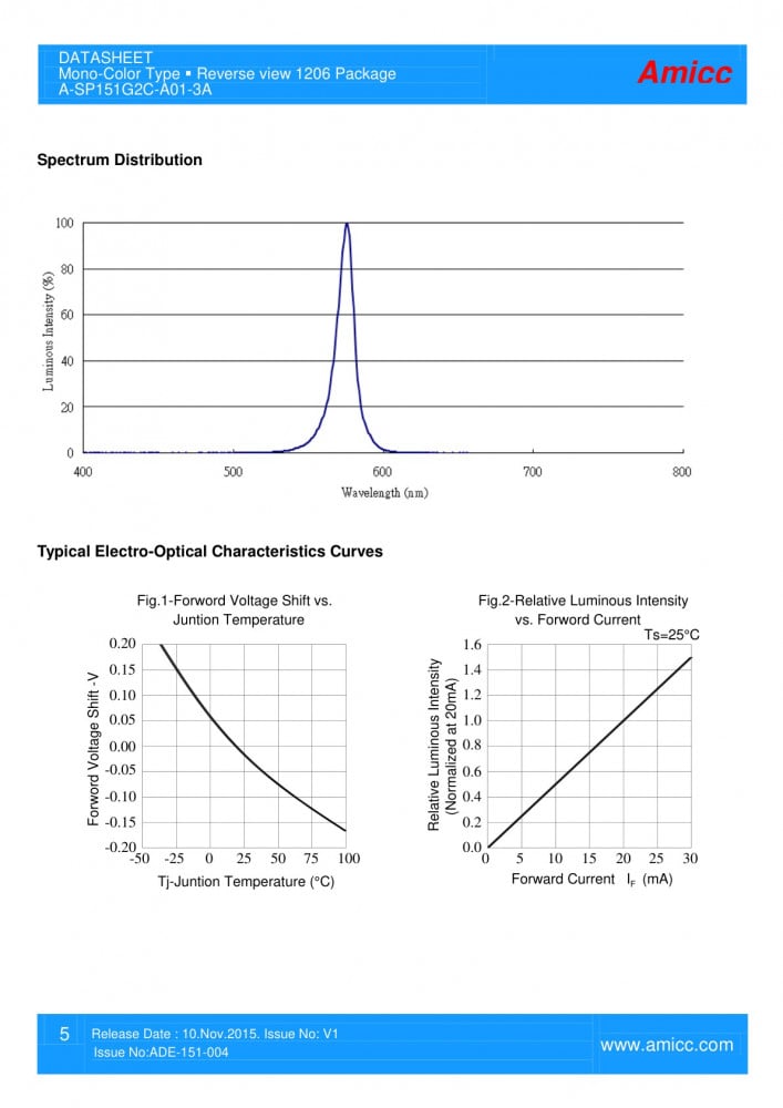 A-SP151G2C-A01-3A approval sheet page 5