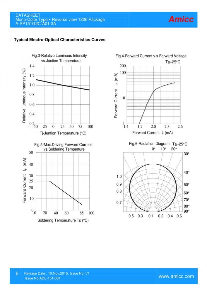 A-SP151G2C-A01-3A approval sheet page 6