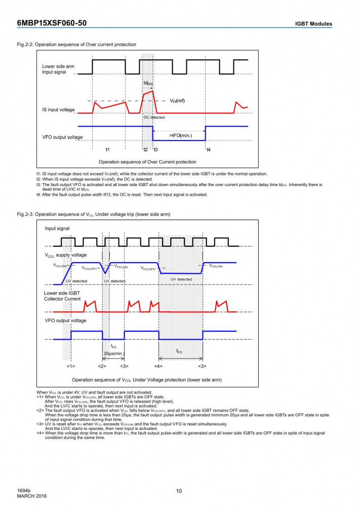 6MBP15XSF060-50 datasheet page 10