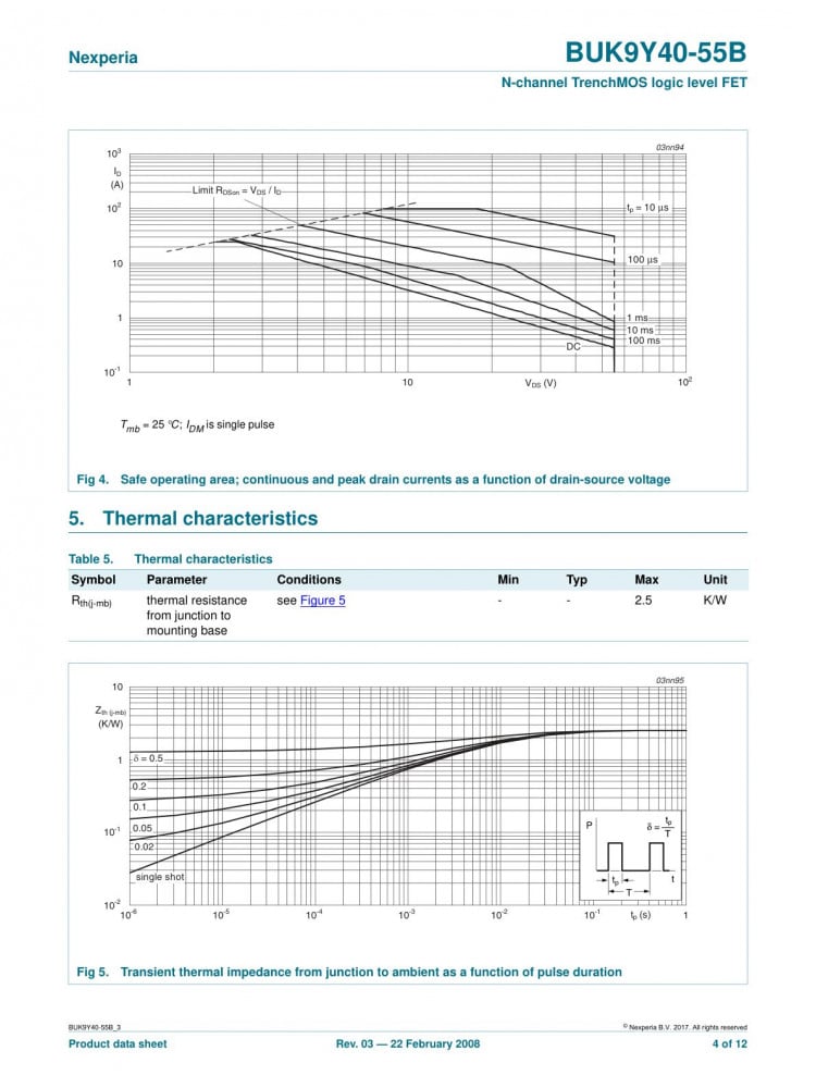 BUK9Y40-55B datasheet page 4
