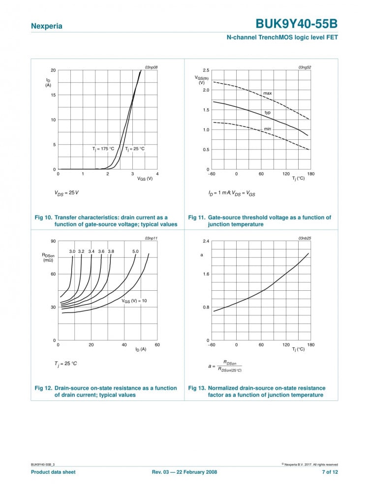 BUK9Y40-55B datasheet page 7