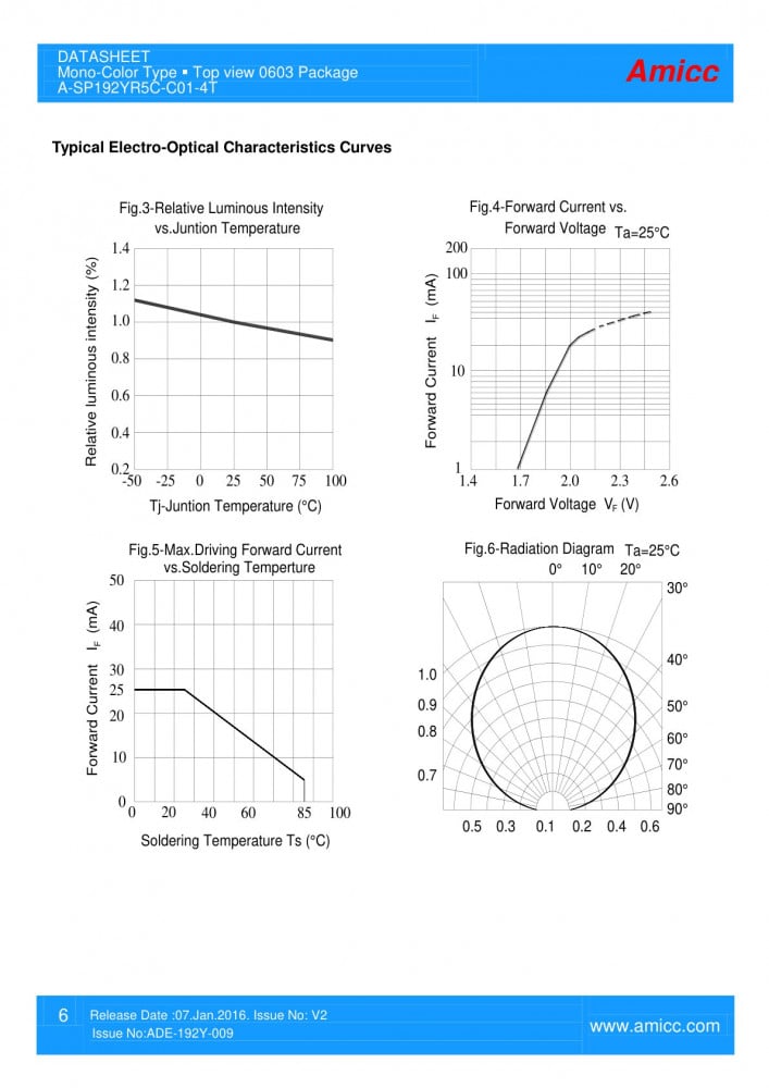 A-SP192YR5C-C01-4T document page 6