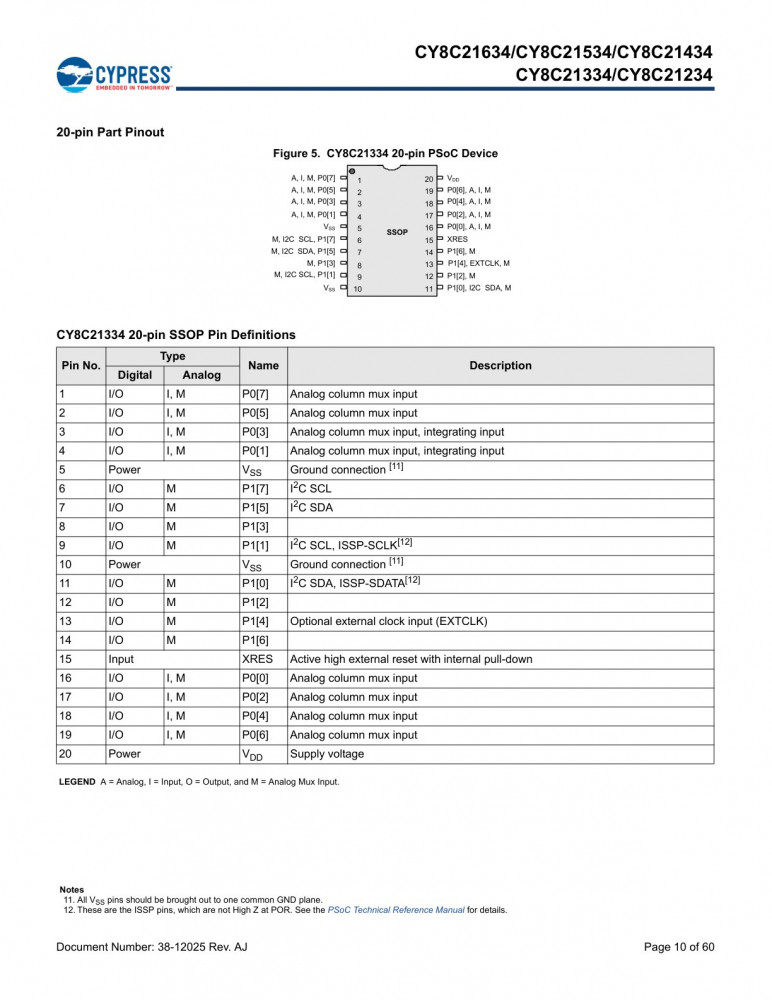 CY8C21534 datasheet page 10