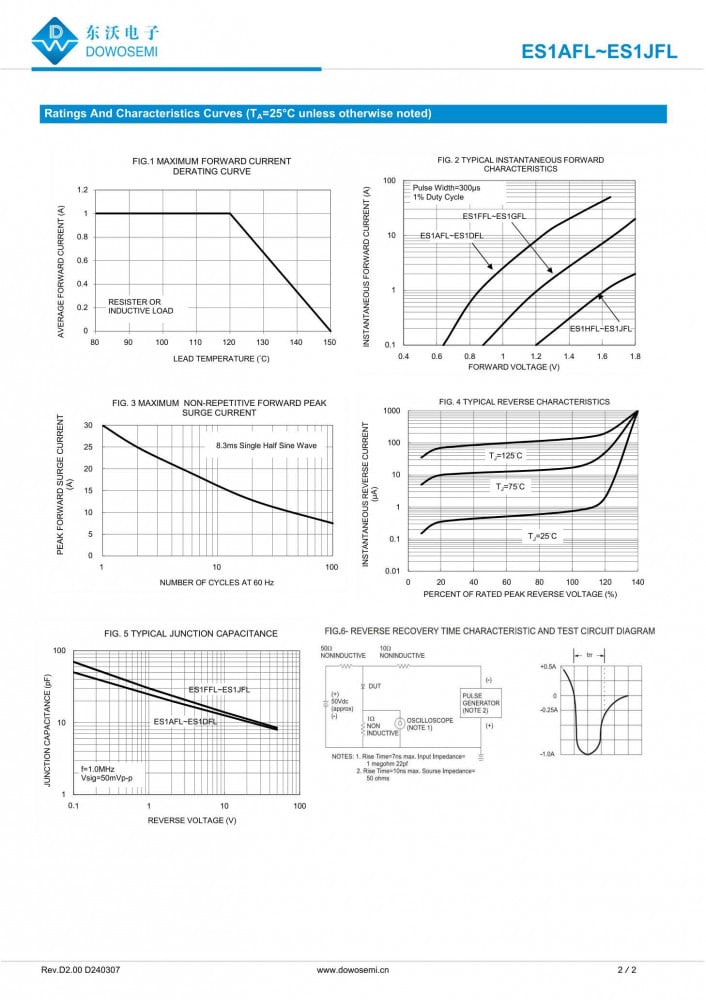 DOWO ES1JFL datasheet page 2