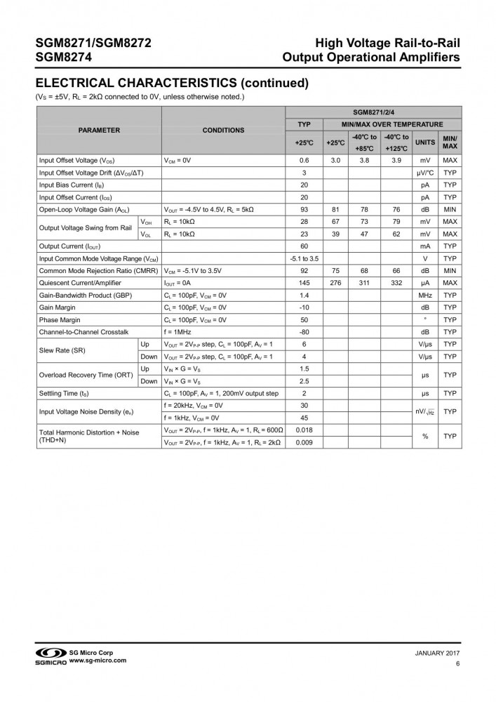 SGM8272 datasheet page 6