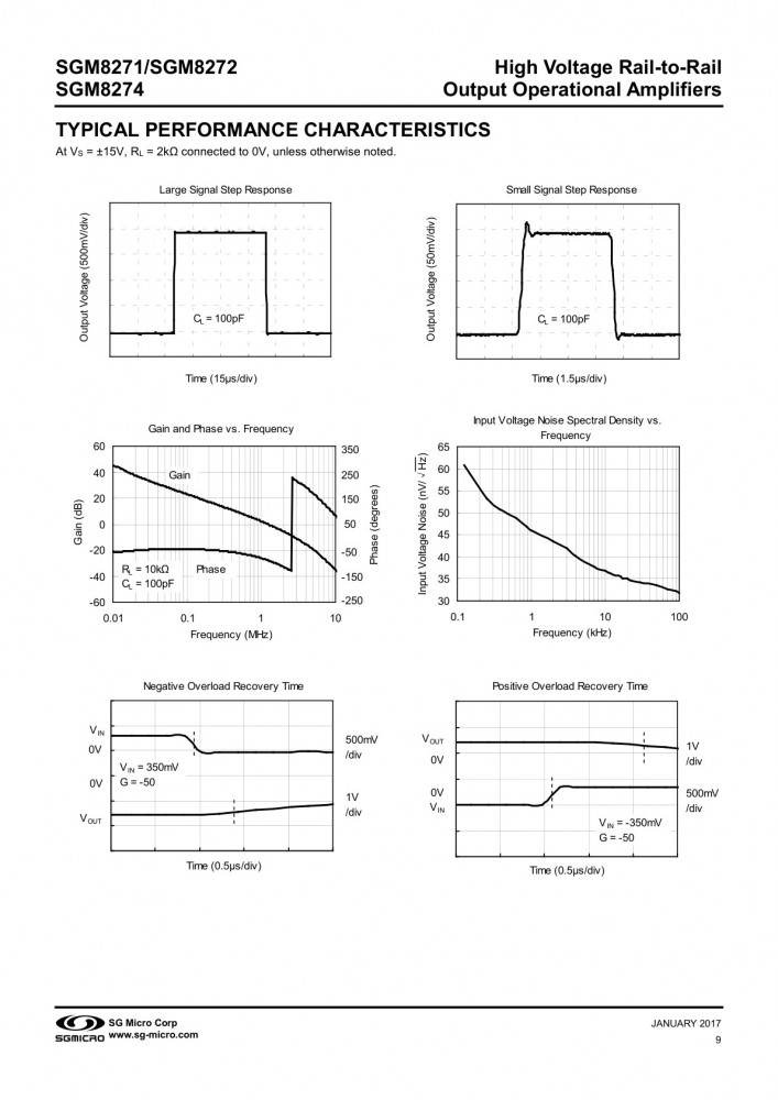 SGM8272 datasheet page 9
