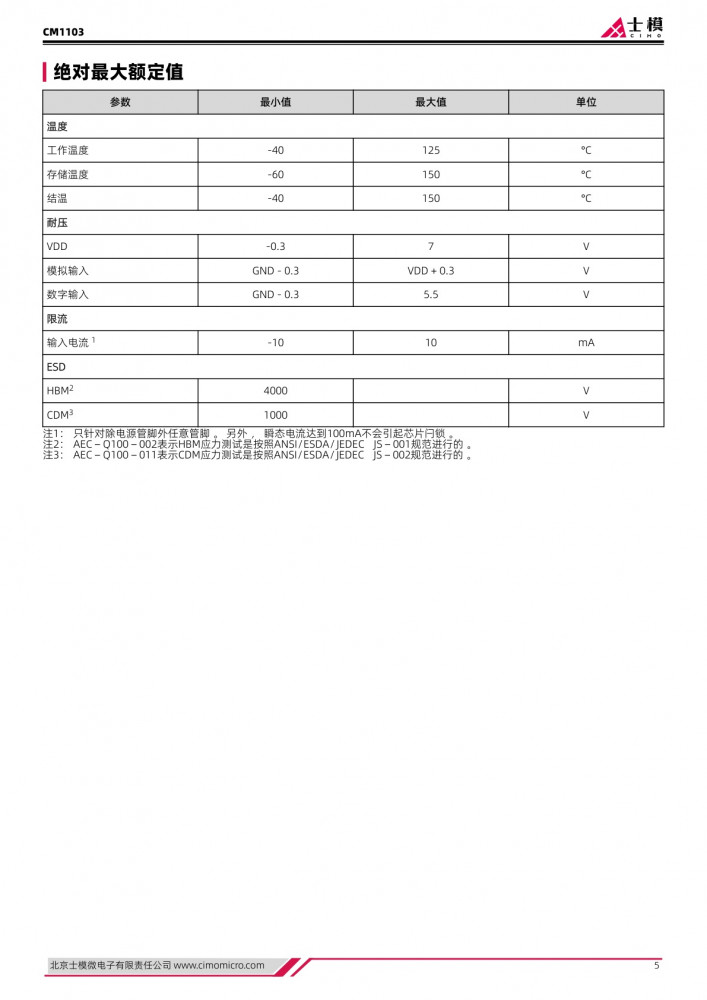 CM1103 datasheet page 5