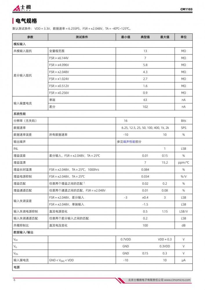 CM1103 datasheet page 6