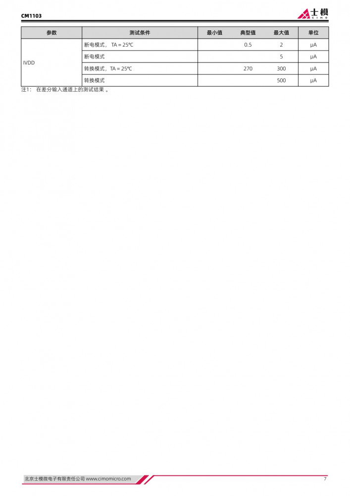 CM1103 datasheet page 7