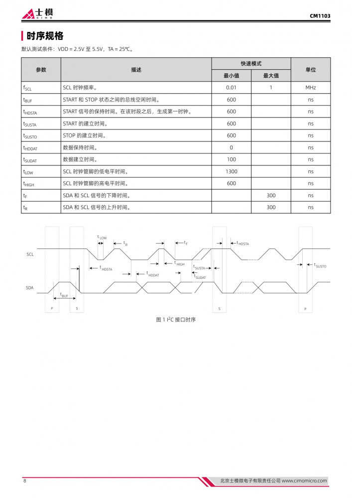 CM1103 datasheet page 8