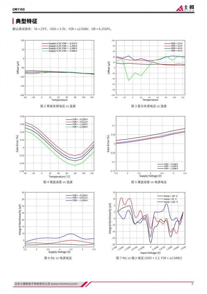 CM1103 datasheet page 9