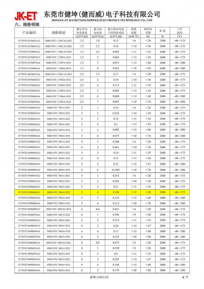 JT72NTC050M040A2 technical document page 4