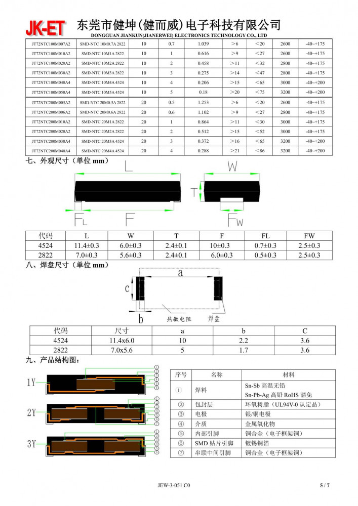 JT72NTC050M040A2 technical document page 5