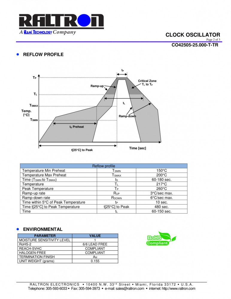 CO42505-25.000-T-TR datasheet page 2