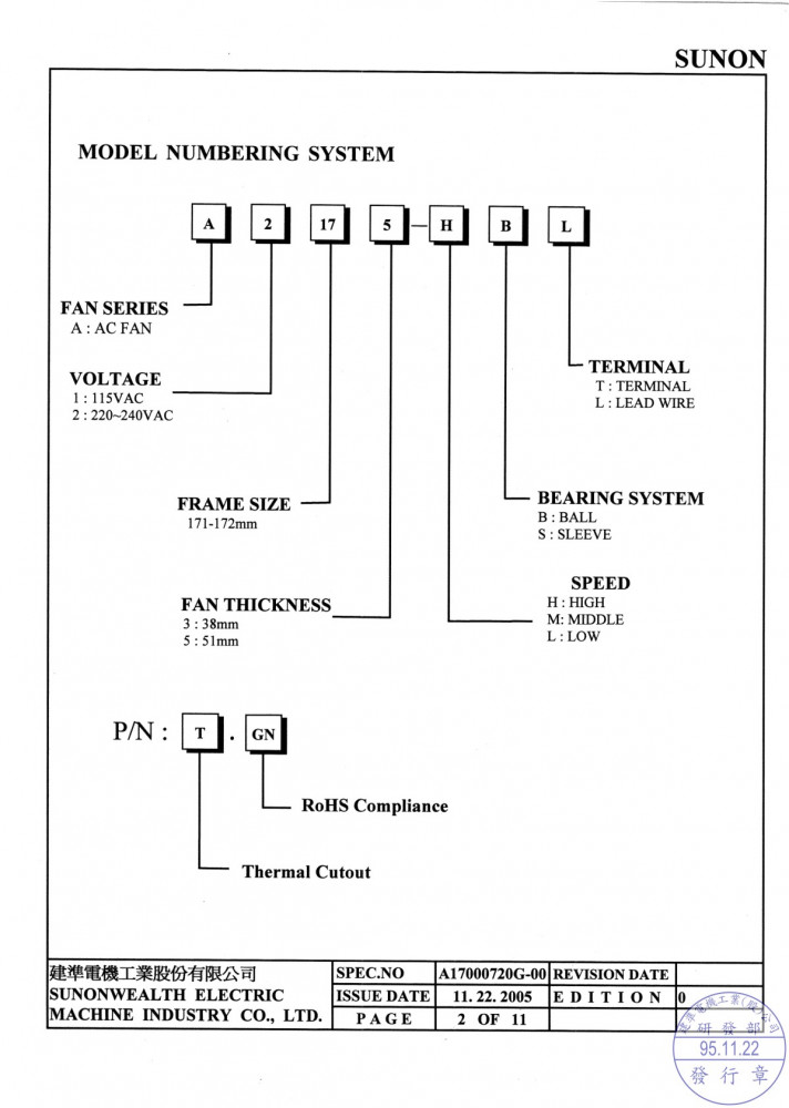 SUNON A2175-HBL T.GN specification page 2