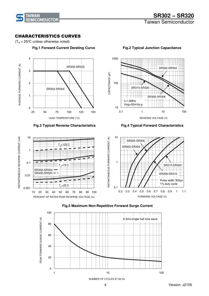 SR304 datasheet page 4