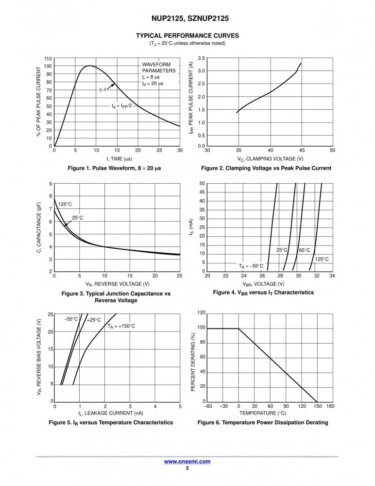 NUP2125WTT1G datasheet page 3