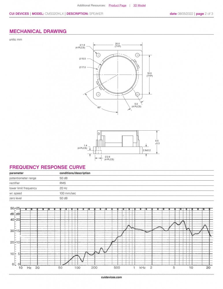 CMS0201KLX datasheet page 2