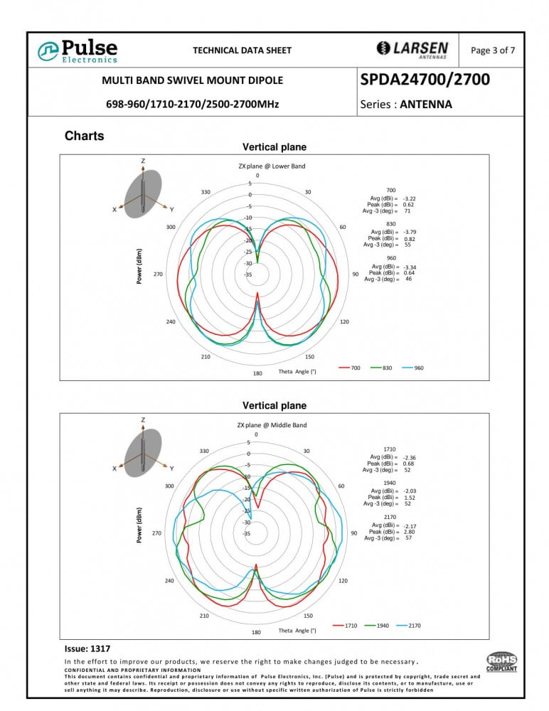 SPDA24700/2700 datasheet page 3
