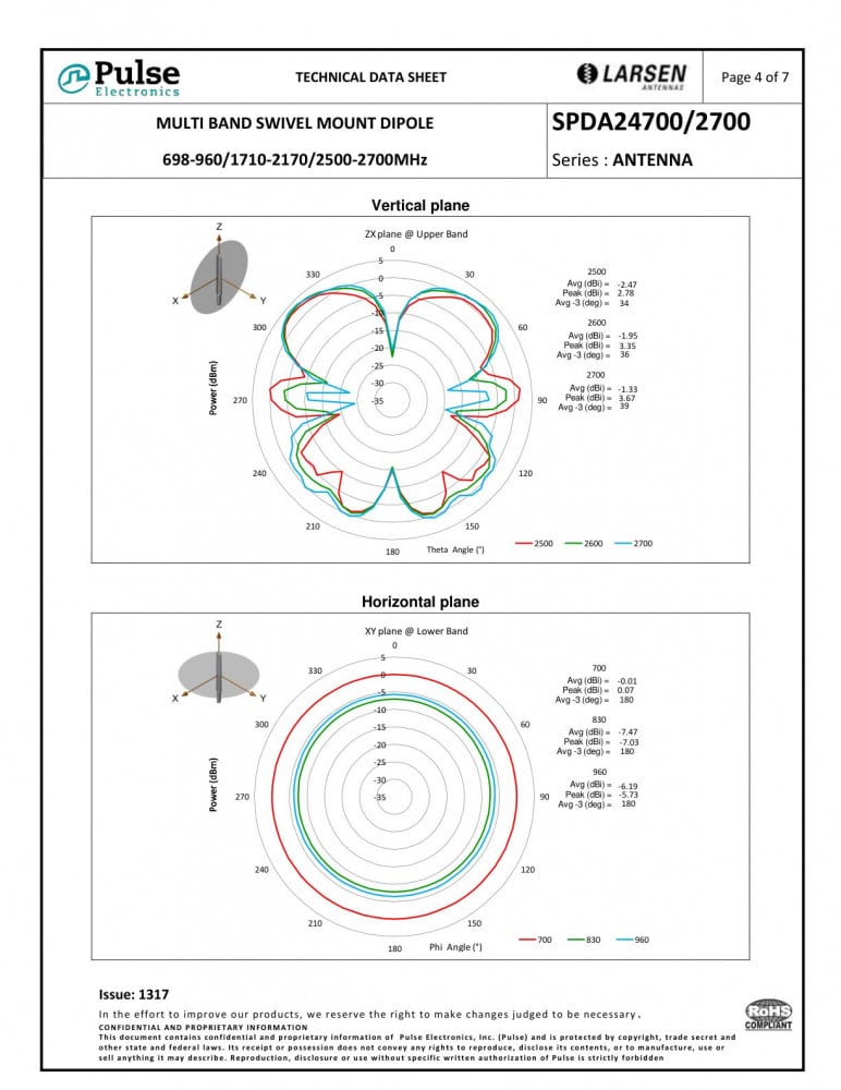 SPDA24700/2700 datasheet page 4