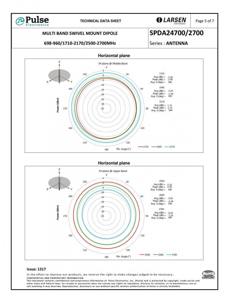 SPDA24700/2700 datasheet page 5